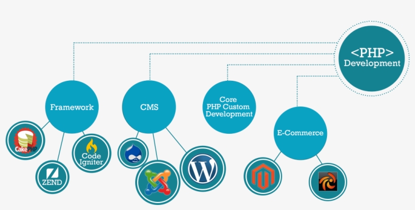 Best In Class Websites And Custom Web Applications - Server Side ...
