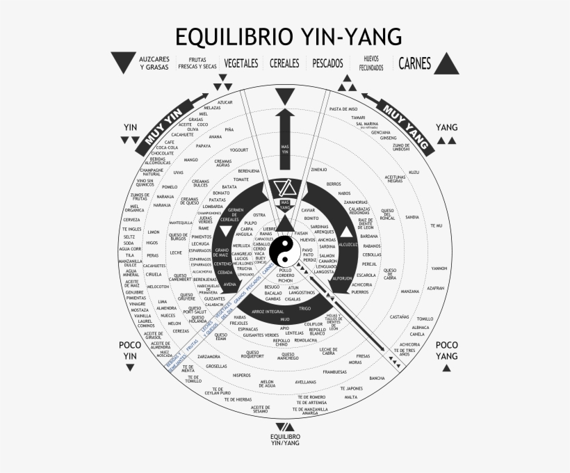 Equilibrio Yin-yang Clipart Png PNG Image | Transparent PNG Free ...