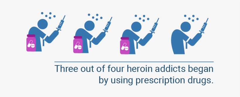 How Chronic Pain Turned To Chronic Addiction - Analgesic PNG Image ...