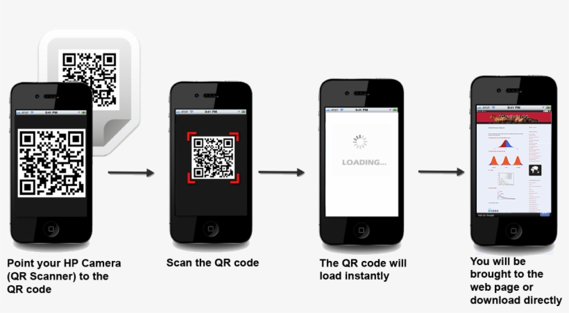 How To Scan Qr Codes - Pay Via Qr Code PNG Image | Transparent PNG Free ...