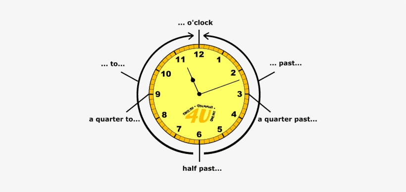 Note - Time In English PNG Image | Transparent PNG Free Download on SeekPNG