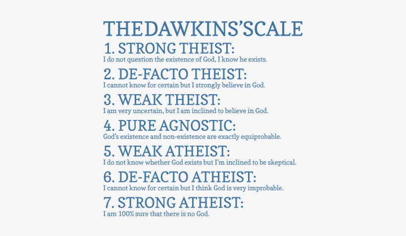Click For Source - Dawkins Scale PNG Image | Transparent PNG Free ...