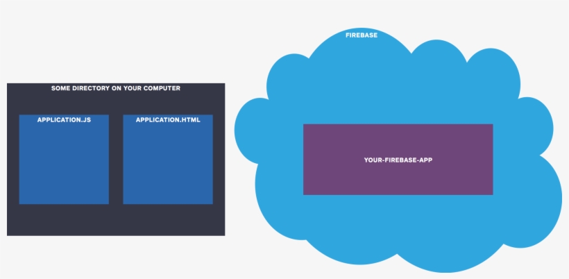 App Structure Part - Firebase Database Reference Diagram PNG Image ...