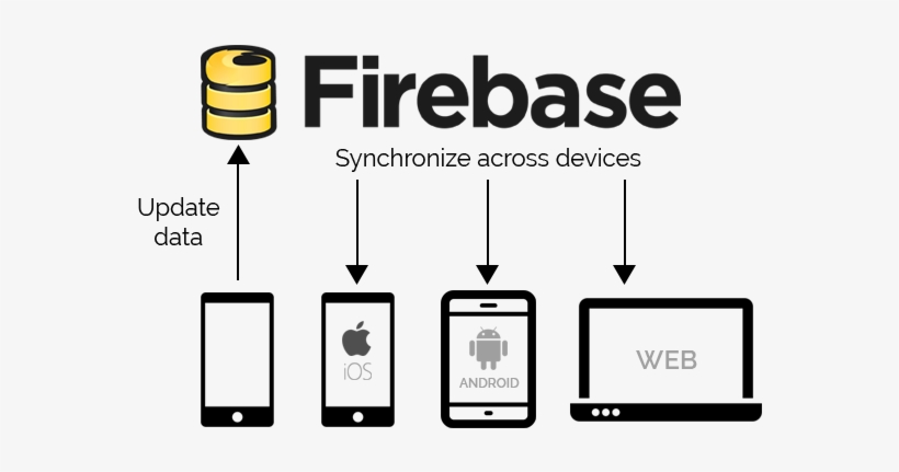 How It Works In Real-time - Firebase Real Time PNG Image | Transparent ...