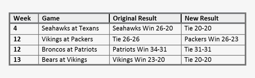 Changed Games 2013 - Number PNG Image | Transparent PNG Free Download ...