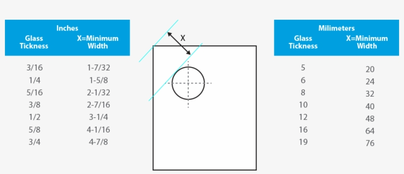 Download Monolithic Glass Holes Notches - Tempered Glass Hole Rule ...