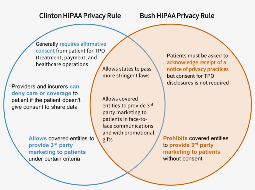 Thematic Figure - Patient PNG Image | Transparent PNG Free Download on ...