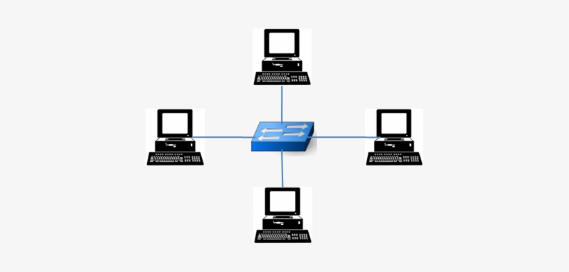 4 Computers Connected To A Single Switch - Computers Connected To A ...