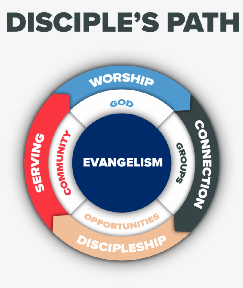 Disciples Path-01 - Circle PNG Image | Transparent PNG Free Download on ...