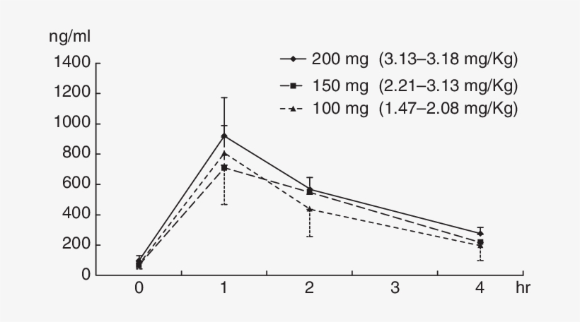 Plot PNG Image | Transparent PNG Free Download on SeekPNG