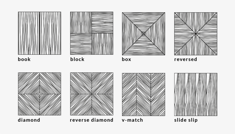 En - Veneer Matching Types PNG Image | Transparent PNG Free Download on ...