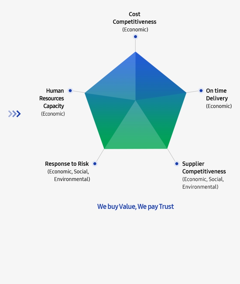 Creating Value Through Sustainable Management - Supply-chain Management ...