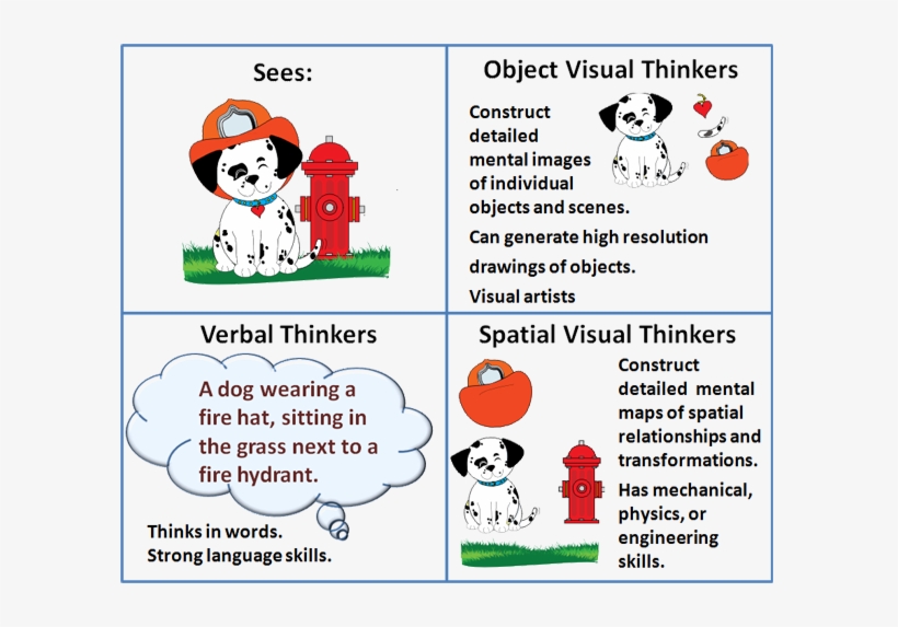 Thinking Style - Thinking In Words Vs PNG Image | Transparent PNG Free ...