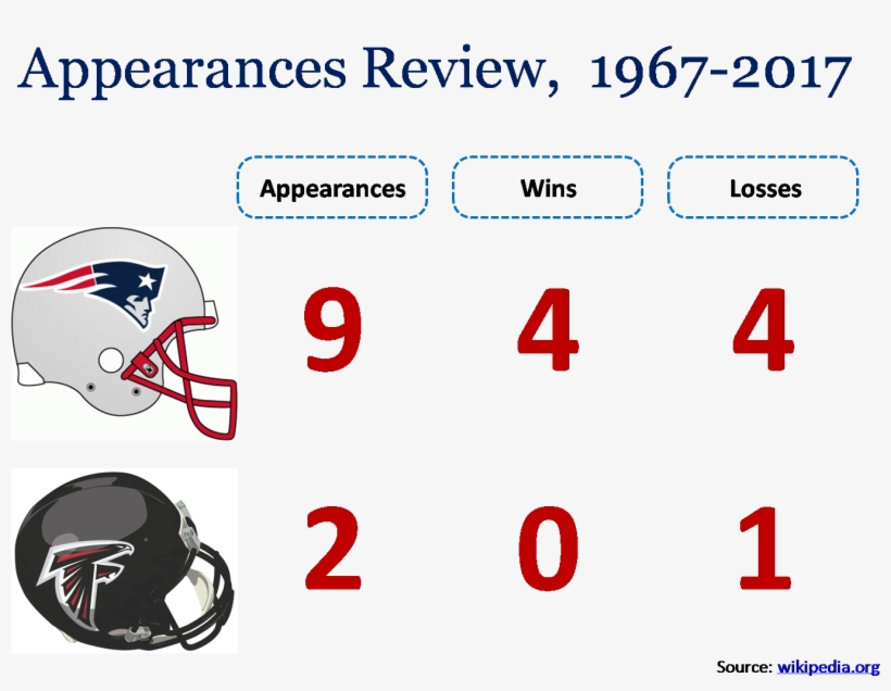 Super Bowl Appearances Review In Powerpoint Template - Atlanta Falcons ...