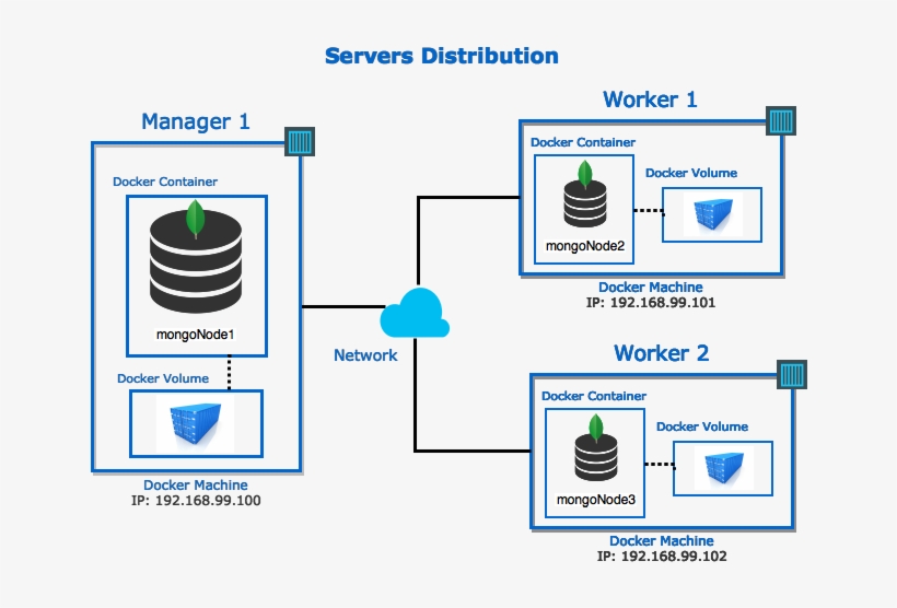 Architecture For Our Replica Set With Docker - Mongodb In Docker PNG ...