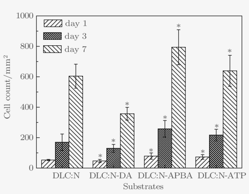 Error Bars Indicate The Relative Standard Deviations - Error Bar PNG ...