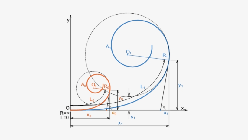 8 Clotho - Clothoid Curve Drawing PNG Image | Transparent PNG Free ...