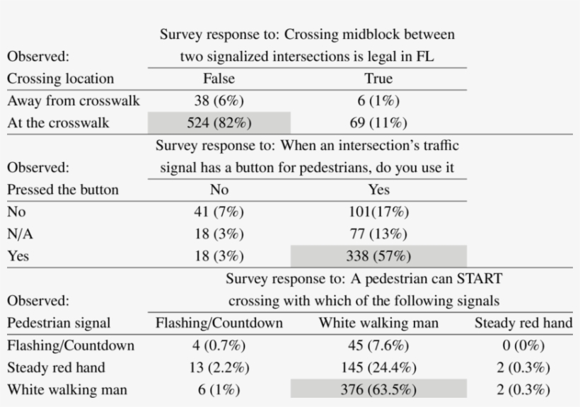 Comparison Of Observations Vs - Observation PNG Image | Transparent PNG ...