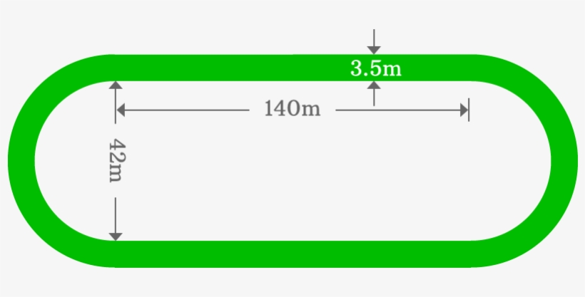 How To Find The Area Of A Running Track - Find The Area Of A Track PNG ...