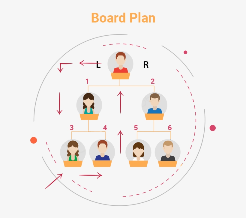 Board Mlm Tree - Binary Plan PNG Image | Transparent PNG Free Download ...