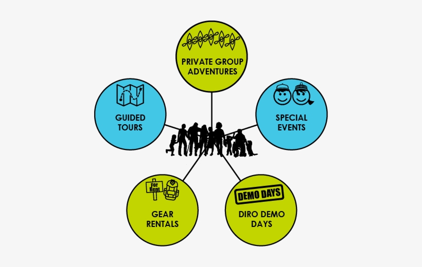 Download Diro Services - Diagram | Transparent PNG Download | SeekPNG