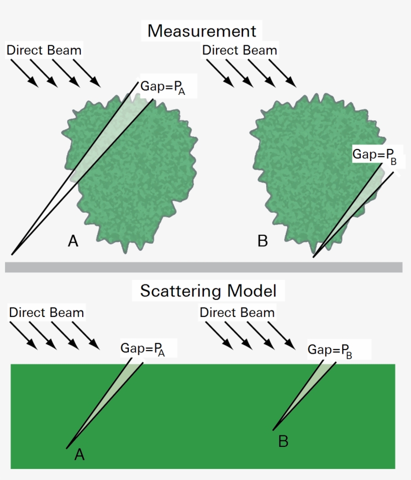 Representation Of How The Scattering Model Can Fail - Scattering PNG ...