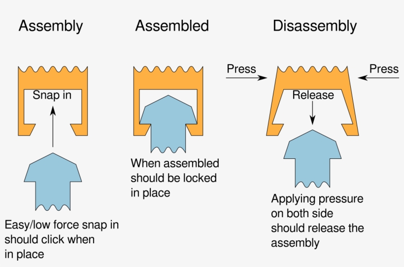 Basic Assembly Schema - Mechanical Engineering PNG Image | Transparent ...