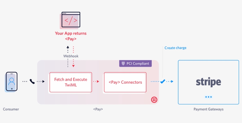 Pay Diagram 1 Final - Payment PNG Image | Transparent PNG Free Download ...