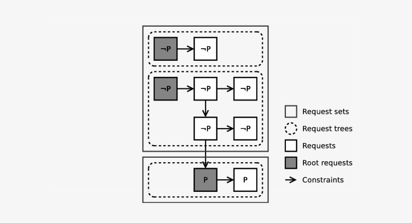 Example Of Request Trees - Diagram PNG Image | Transparent PNG Free ...