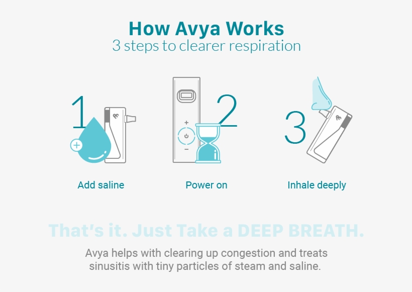 Avya Steam Inhaler PNG Image | Transparent PNG Free Download on SeekPNG