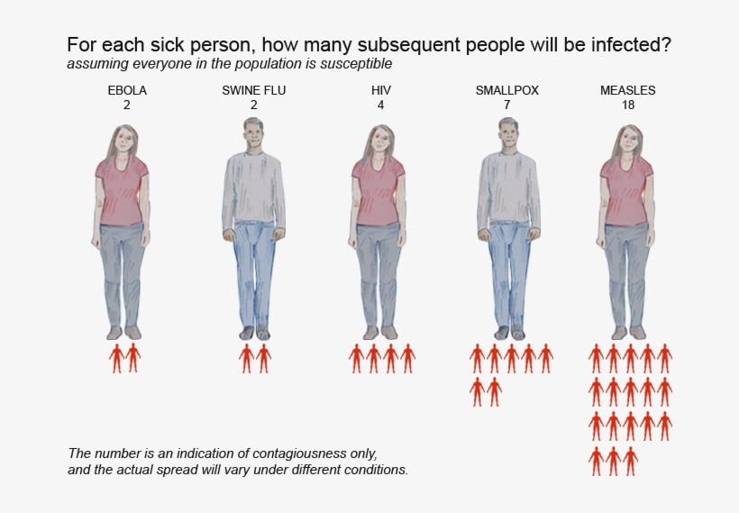 A Figure Known As The 'basic Reproduction Number' Provides ...