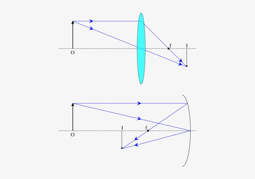 From Wikipedia, The Free Encyclopedia - Real Image Physics Definition ...