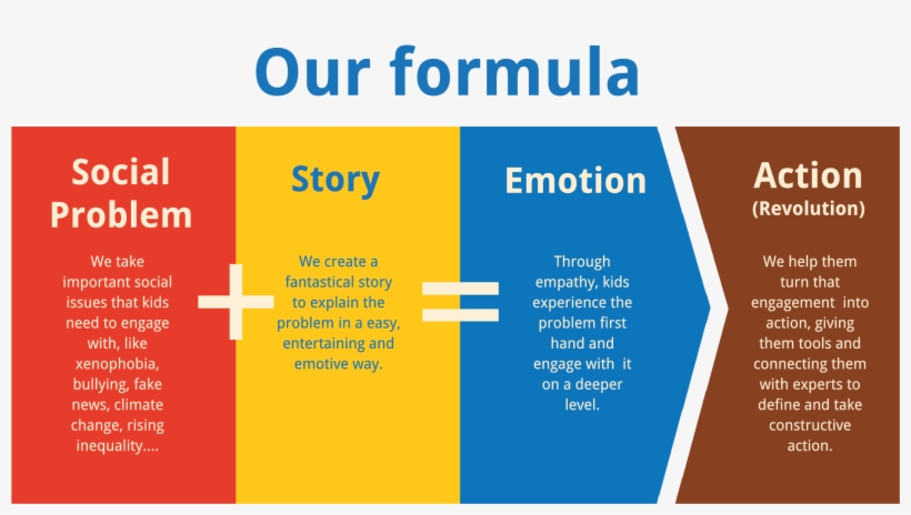 Using Engaging Experiences, We Present Real Social - Graphic Design PNG ...