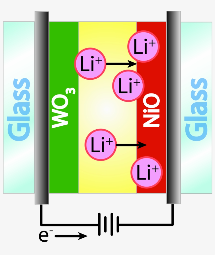 Electrochromic Window - Nio Electrochromic PNG Image | Transparent PNG ...