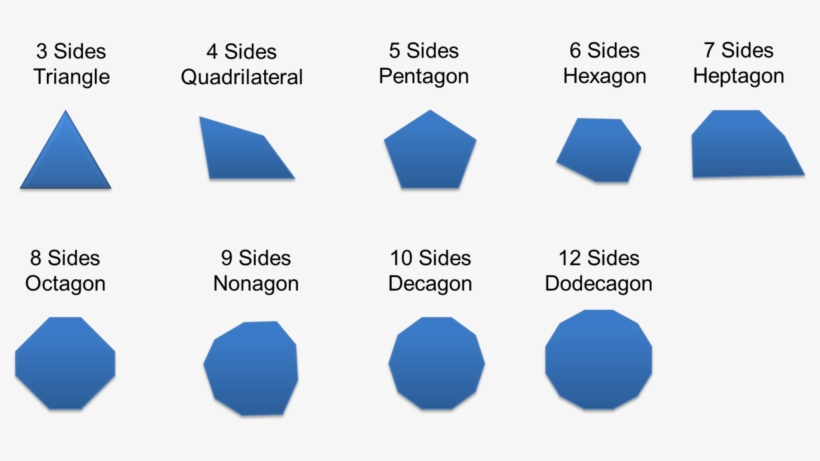 Just For Reference Here Is A Picture On The Shape Names - Types Of ...