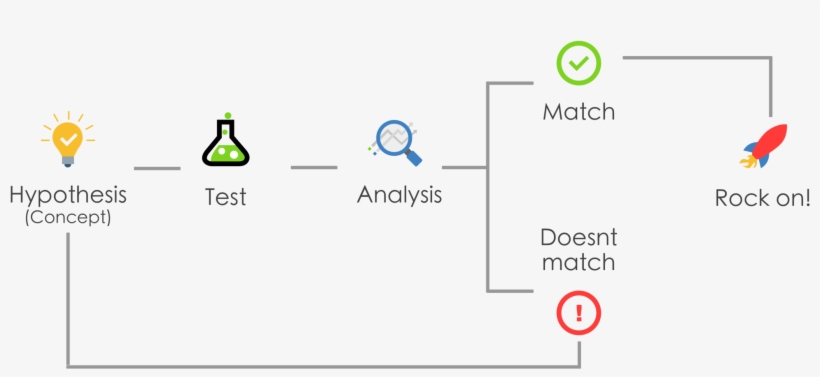 The Scientific Method - Science PNG Image | Transparent PNG Free ...