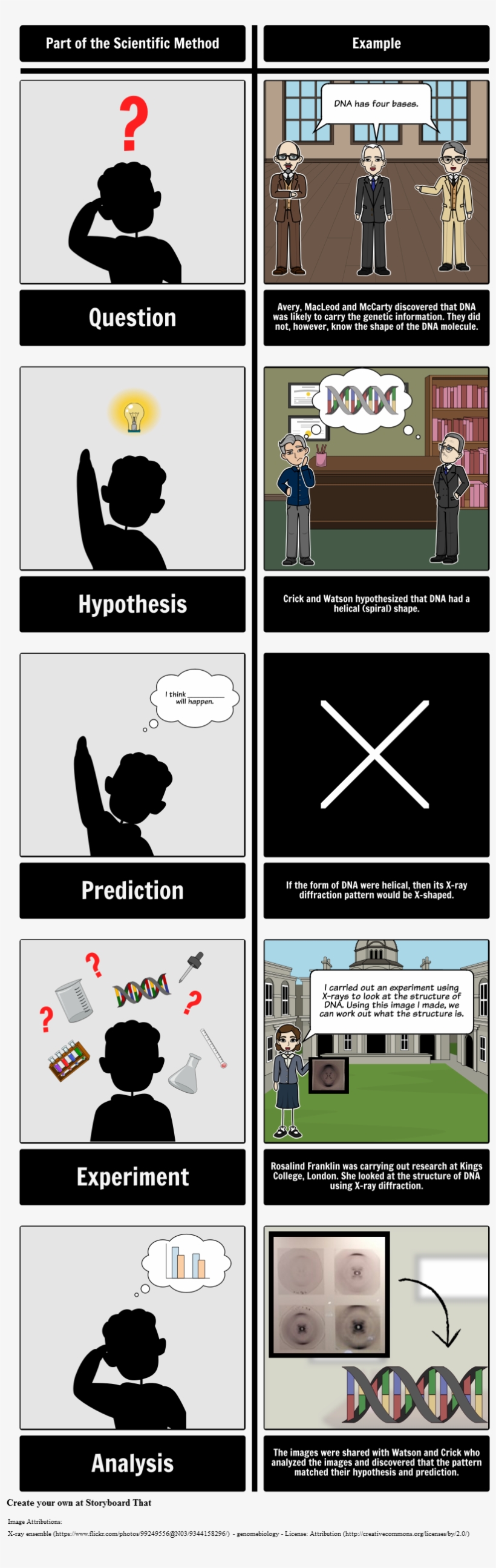 Scientific Method With Dna - Scientific Method PNG Image | Transparent ...