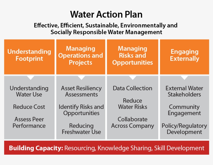 Water Action Plan Graphic - Number PNG Image | Transparent PNG Free ...