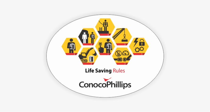 Hard Hat Decal - Life Saving Rules Poster PNG Image | Transparent PNG ...