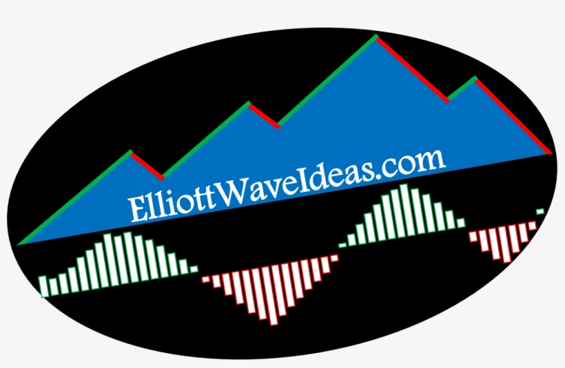 Elliott Wave Idea - Elliott Wave Principle PNG Image | Transparent PNG ...