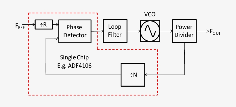 This Simplified Block Diagram Shows A Simple, Single - Diagram PNG ...
