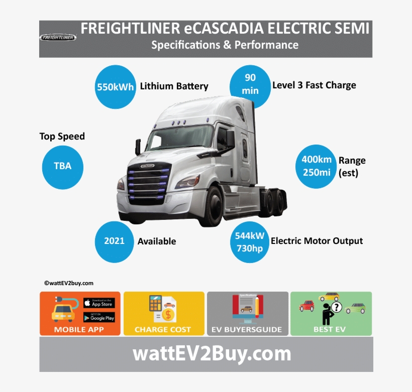 Freightliner Ecascadia Electric Truck Specs Brand Daimler - Geely ...