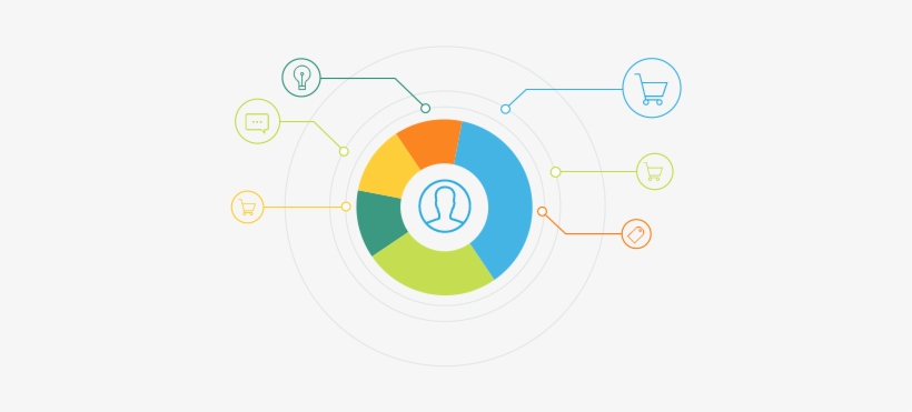 Download Visual Services - Customer Touch Points Png | Transparent PNG ...