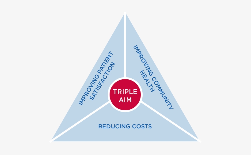 The Advantage Is Long Composed - Triangle PNG Image | Transparent PNG ...