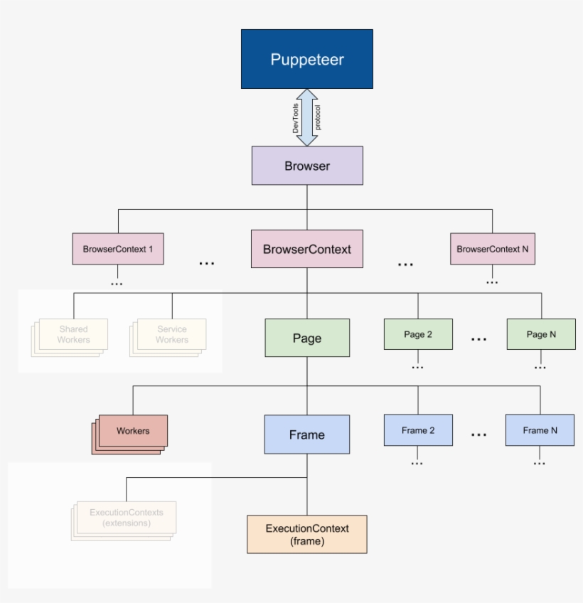 Puppeteer Overview - Puppeteer PNG Image | Transparent PNG Free ...