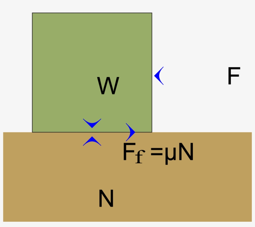 Download Friction | Transparent PNG Download | SeekPNG