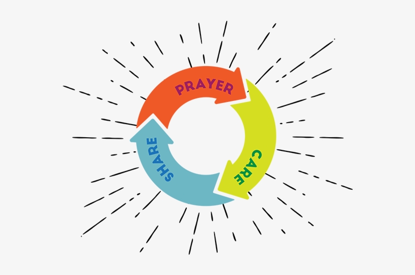 Pray Clipart Prayer Circle - Alt Attribute PNG Image | Transparent PNG ...
