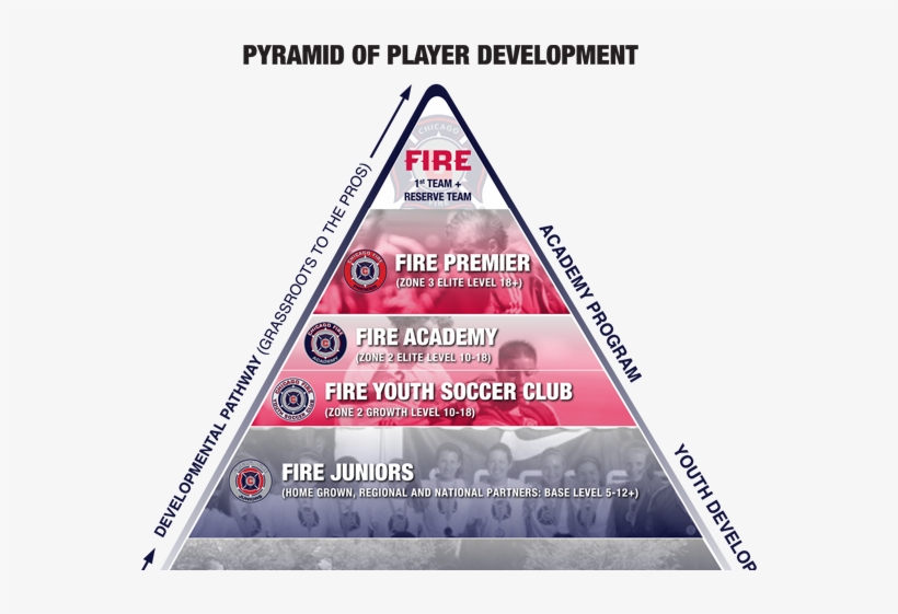 Chicago Fire Pyramid PNG Image | Transparent PNG Free Download on SeekPNG