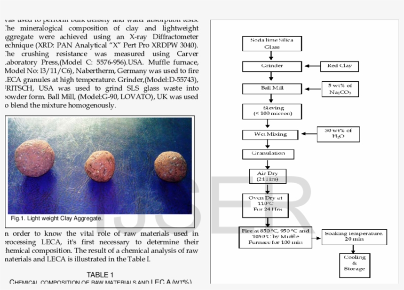 Flow Diagram Of Production Of Lightweight Clay Aggregate - Animal PNG ...