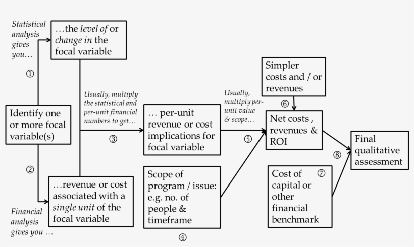 Step By Step Statistics - Statistics PNG Image | Transparent PNG Free ...